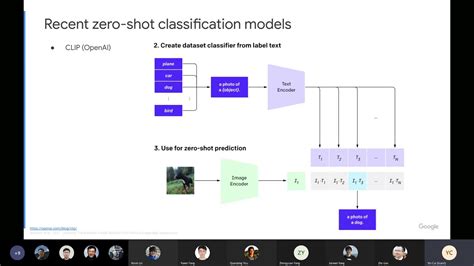 Mdetr Modulated Detection For End To End Multi Modal Understanding