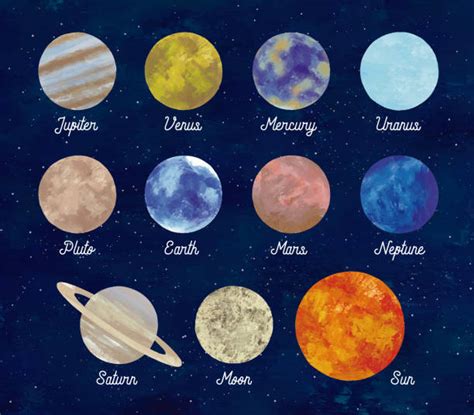 Solar System Planets Size And Color