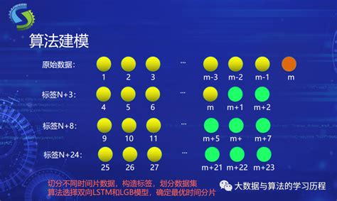 水电站入库流量预测冠军方案预测水库发电用水量 Csdn博客