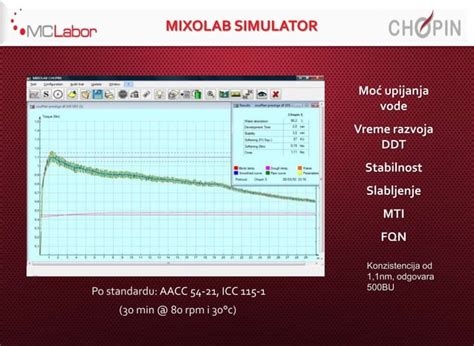 chopin mixolab ppt