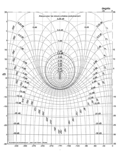 Abaque Black Nichols Pdf