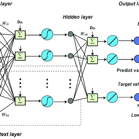 The Structure Of The Lower Bound And Upper Bound Estimation Lube