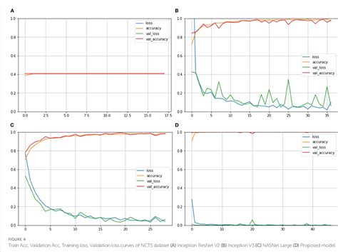 figure 4 from a multi class deep learning model for early lung cancer