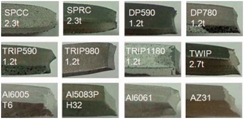 Ductile Fracture In Metals