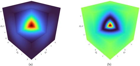 Numerical Localised Radial Stationary Solutions Of The Cubic Download Scientific Diagram