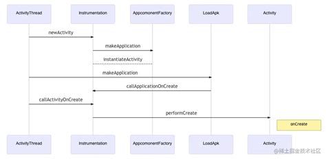 Android13 Activity启动流程分析android13源代码分析之activity启动流程，主要分析13源码 掘金