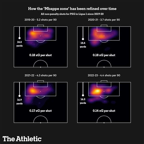 How Do You Stop A Player Like Kylian Mbappe The Athletic