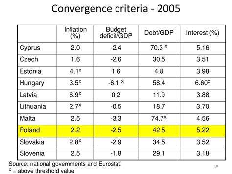 Ppt Convergence Criteria And European Financial Crisis Powerpoint