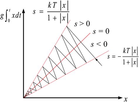 Schematic Diagram Of Chattering On Switching Surface Download