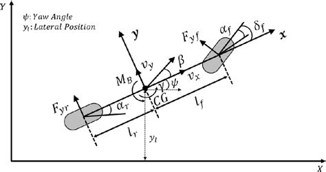 Figure 1 From Design Of Integrated Autonomous Driving Control System That Incorporates Chassis