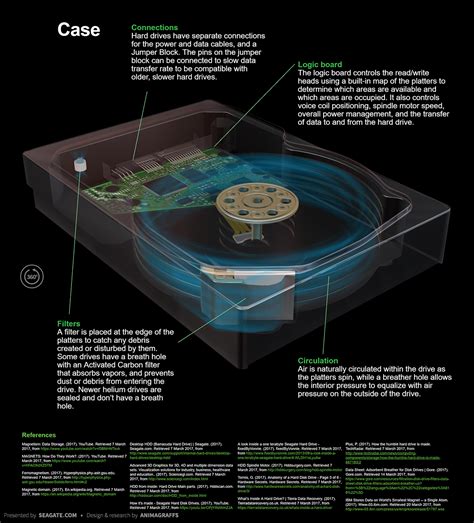 How Hard Disk Drives Work Animagraffs