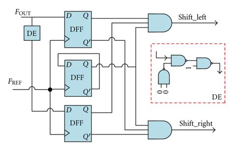 Block Diagram Of The Phase Detector Download Scientific Diagram