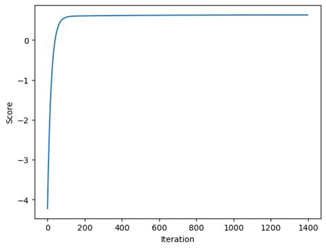 My Awesome Introductory Machine Learning Blog Implementing Linear Regression