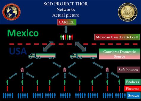 Mexican Drug Cartels Pay Americans To Smuggle Weapons Across The Border