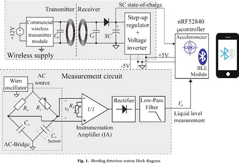 Figure 1 From Embedded Bleeding Detector Into A Pmma Applicator For