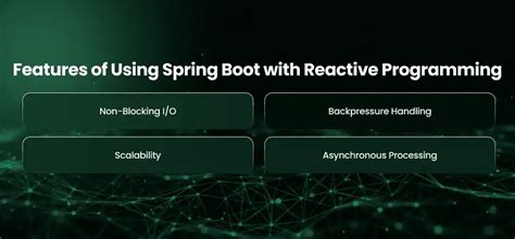 Spring Boot Reactive Programming Build Non Blocking Systems