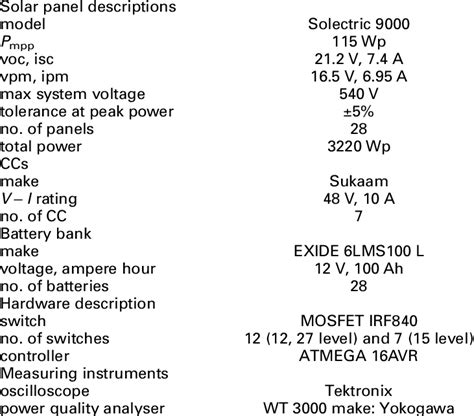 Hardware Design Specifications Download Table
