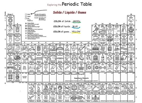 Periodic Table Coloring Pages Coloringlib