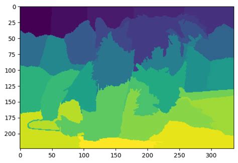 Interpretability Solvability