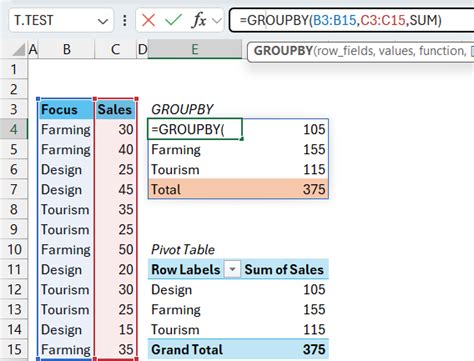 Excels Groupby And Pivotby Functions Vs Pivottables Icaew