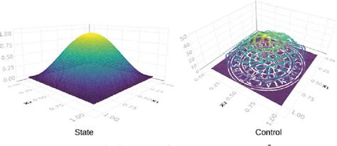 Figure 49 From Preconditioning For Block Matrices With Square Blocks