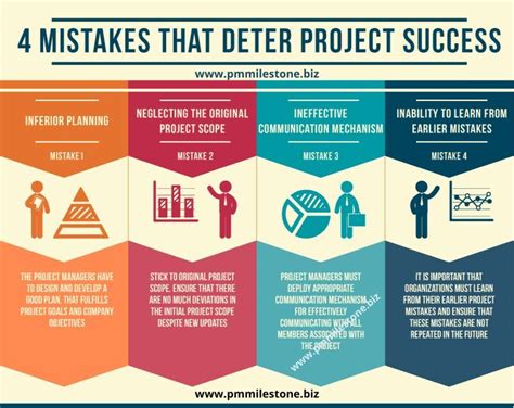 Project Management On Linkedin Projectmanagement