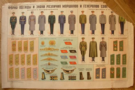 Ranks Of The Soviet Army Grade Armée Rouge Urss Rmgd