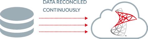 Oracle To Sql Server Migration In Real Time Bryteflow