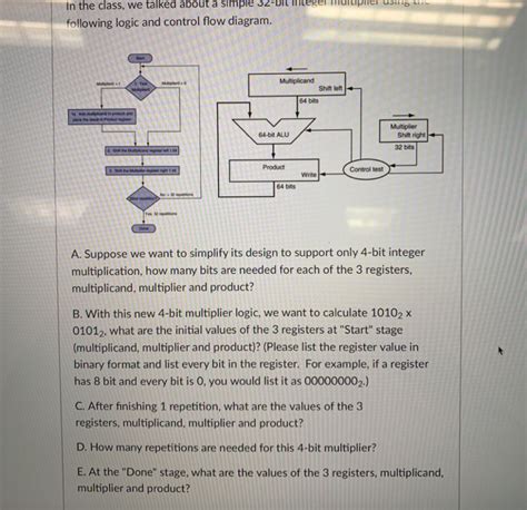 Solved A Simplé 32 Bit Ihteger Ultipliel Usng In The Class