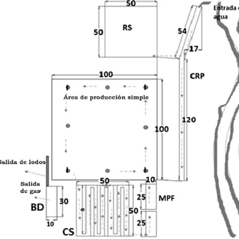 Ras Sugerido Con Sus Componentes área De Producción Cuenca Download Scientific Diagram