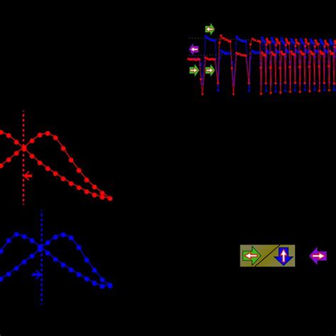 Switchable Dielectric Memory Effect A B C Dc Electric Field Edc Download Scientific Diagram