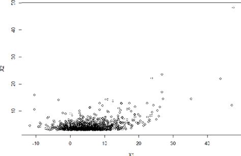 Figure 1 From Identifiability Of Causal Graphs Under Nonadditive