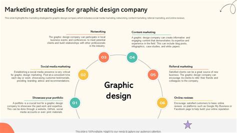 Branding And Design Studio Business Plan Marketing Strategies For