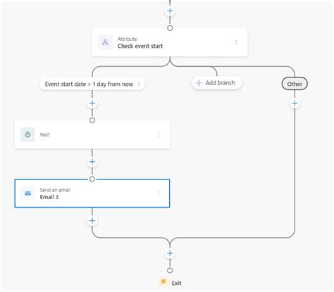 Boost Event Engagement With Journeys Dynamics 365 Customer Insights