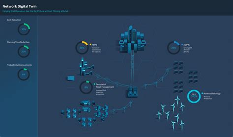 Der Orchestration Helps Utilities With Challenges Of Grid Decarbonization