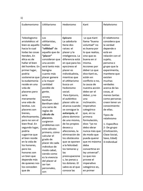 Eudemonismo Pdf Placer Relativismo