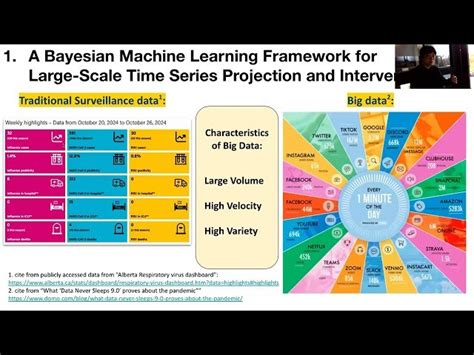 Free Video A Novel Modular And Compositional Framework For System Dynamics From Topos Institute