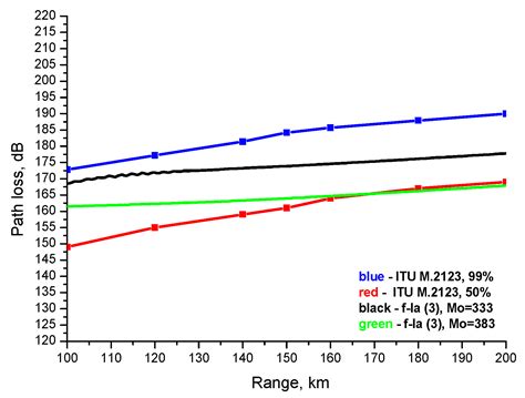 Jmse Free Full Text Revisiting Enhanced Ais Detection Range Under Anomalous Propagation
