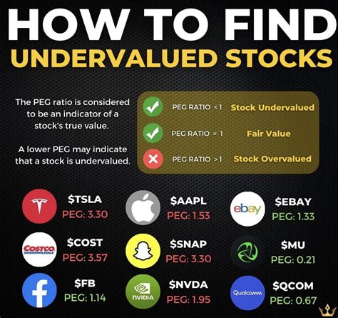 Peg Ratio Explained Artofit