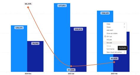 Powerbi Powerbideveloper Bideveloper Dashboard Powerbichallenge Karan Chadha
