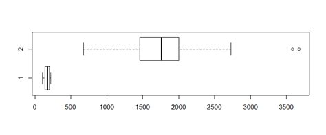 Python Kolmogorov Smirnov Two Sample Test P Value Evaluation Cross