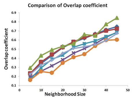 Graph Structure Learning From Unlabeled Data For Event Detection DeepAI