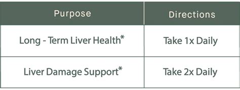 Dose Is Hsa Fsa Eligible