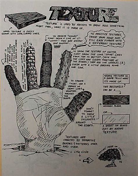 Texture Hand Worksheet Sketch Book Art Worksheets Sketchbook Ideas
