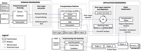 overall architecture of prodscalpel an sdg is a system dependency