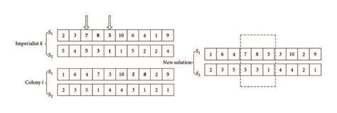 An Illustrative Example Of Assimilation Download Scientific Diagram