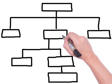 Project Classifications Rules Of Knowledge