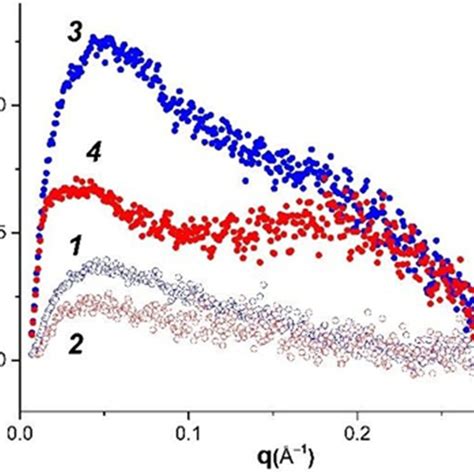 Calculated Normalized Distance Distribution Functions Pr Derived From