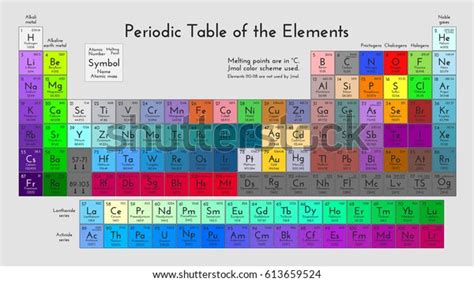 Periodic Table Elements Jmol Color Scheme Stock Illustration 613659524
