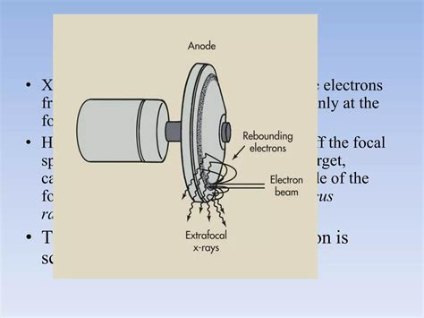 Anode Heel Effect Line Focus Principle Pptx Chemistry Science